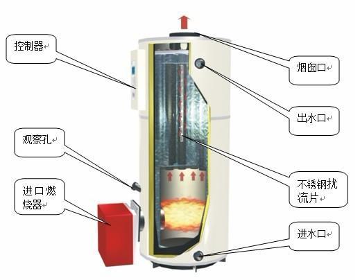 小型燃气取暖炉家用小型燃气取暖炉家用小型燃气取暖锅炉大山谷图库